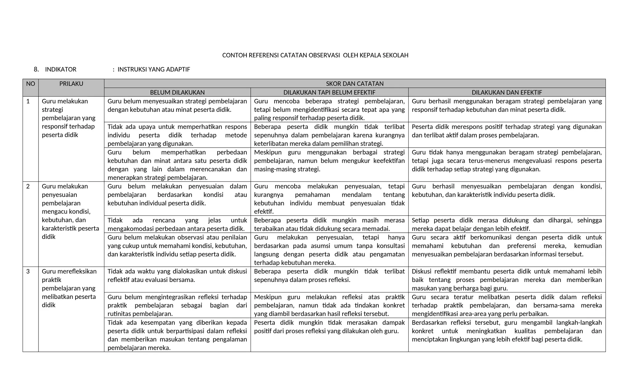CONTOH CATATAN OBSERVASI KEPALA SEKOLAH.docx