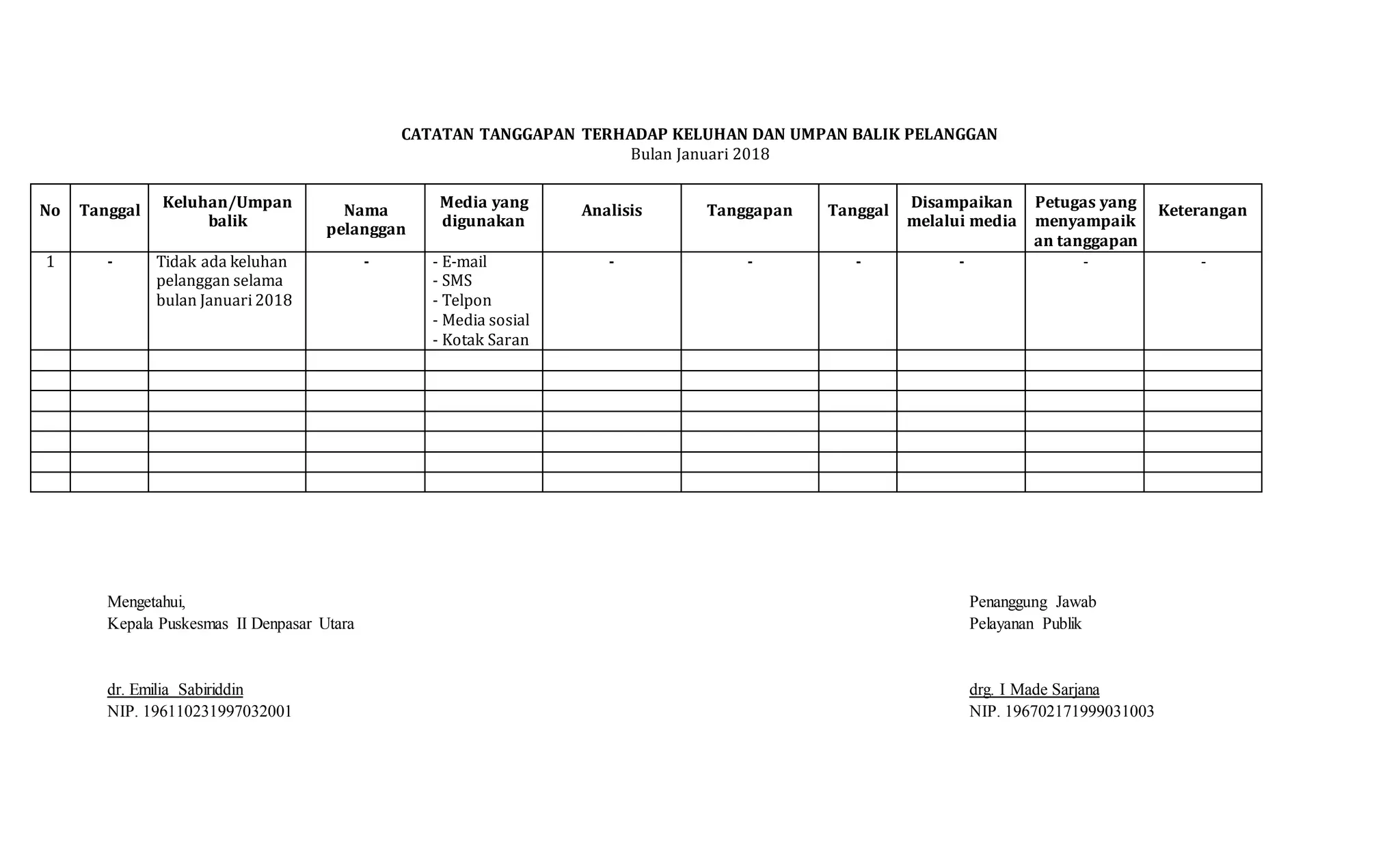 Contoh catatan tanggapan thd umpan balik dan keluhan | DOCX