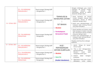 Contoh CATCH-UP Plan Perkasaku SN thn2 - KP Sains.docx.docx
