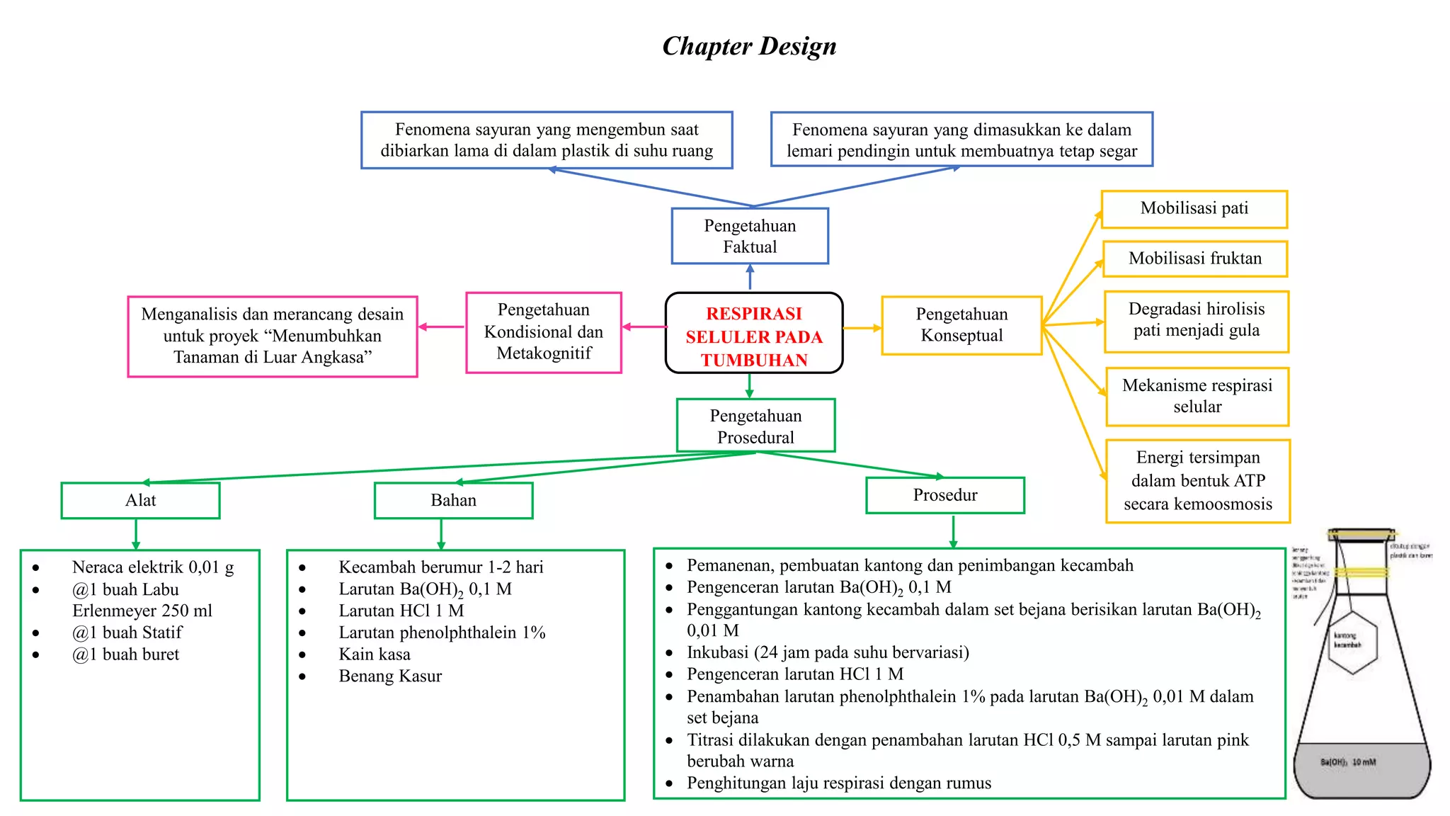 CONTOH CHAPTER & LESSON DESIGN.pptx