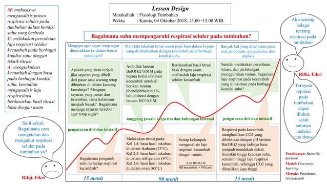 CONTOH CHAPTER & LESSON DESIGN.pptx