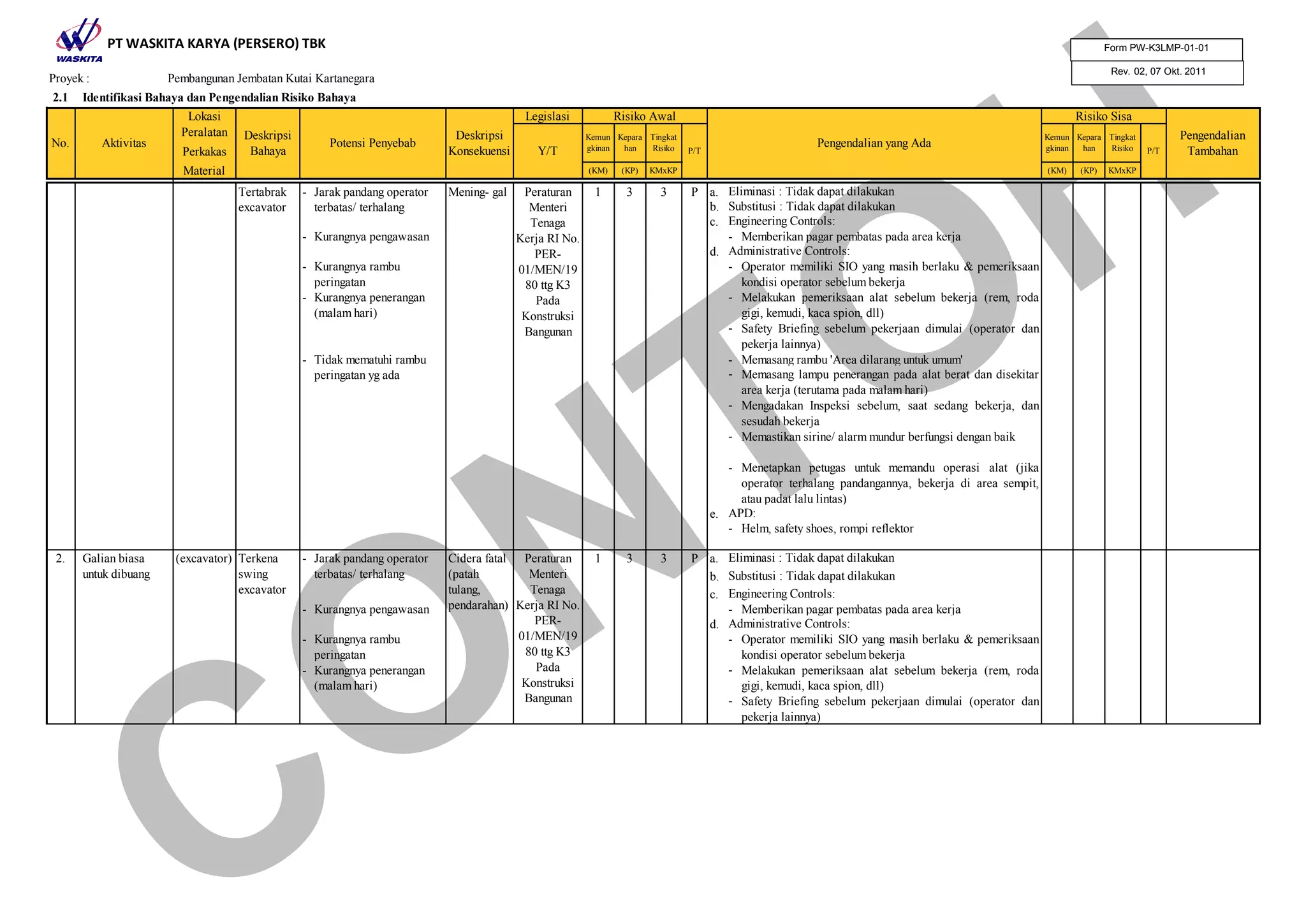 Contoh construction safety plan | PDF