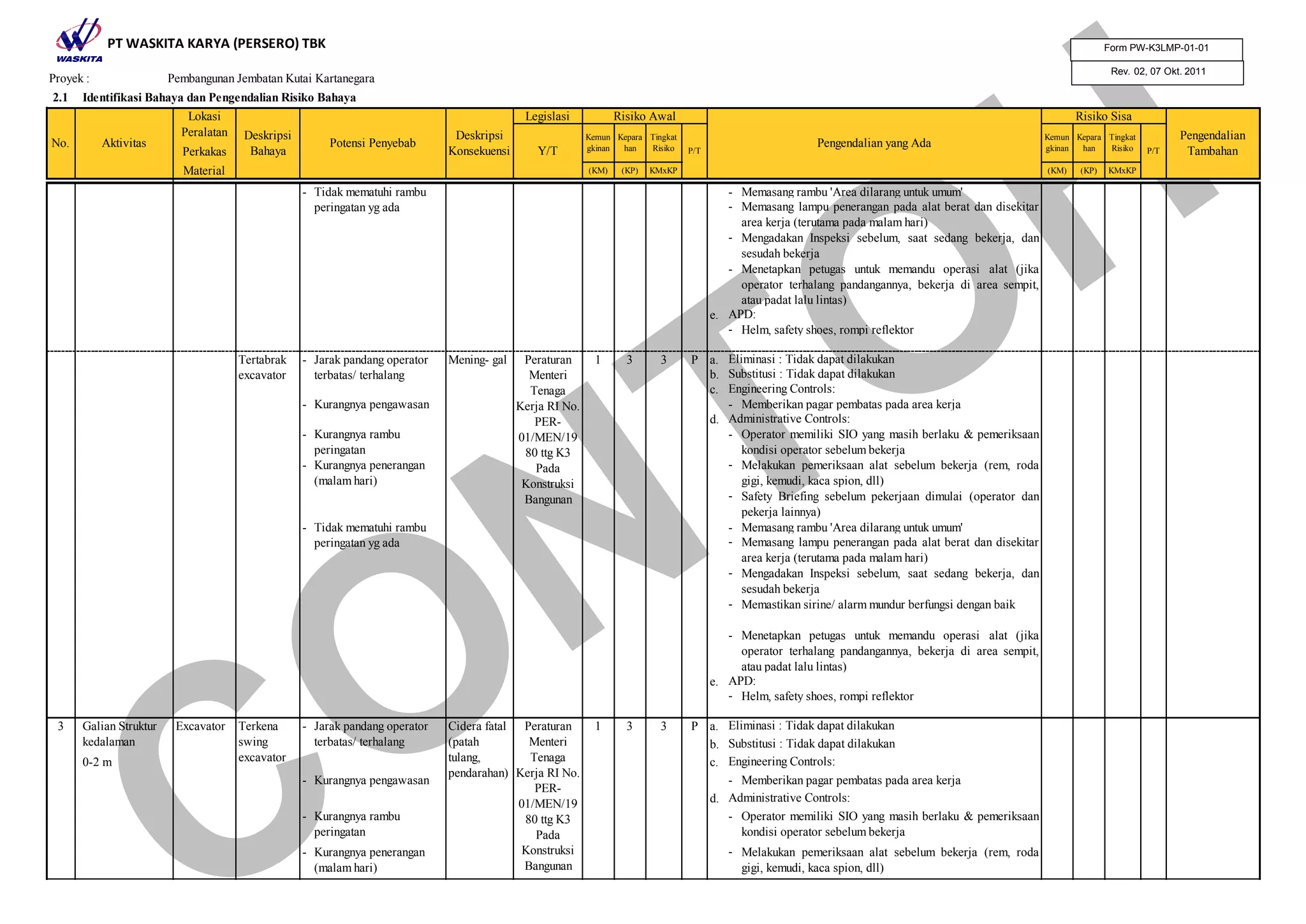 Contoh construction safety plan | PDF