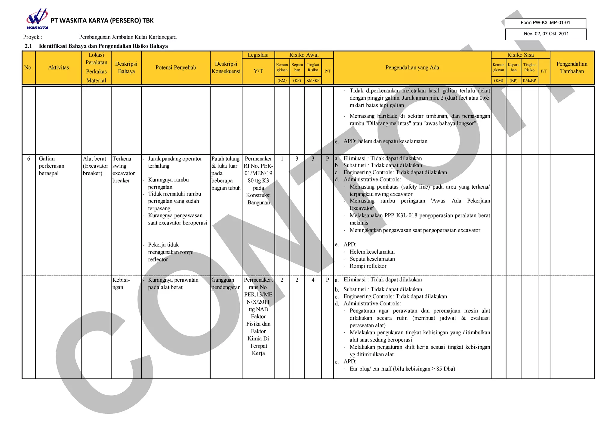 Contoh construction safety plan | PDF