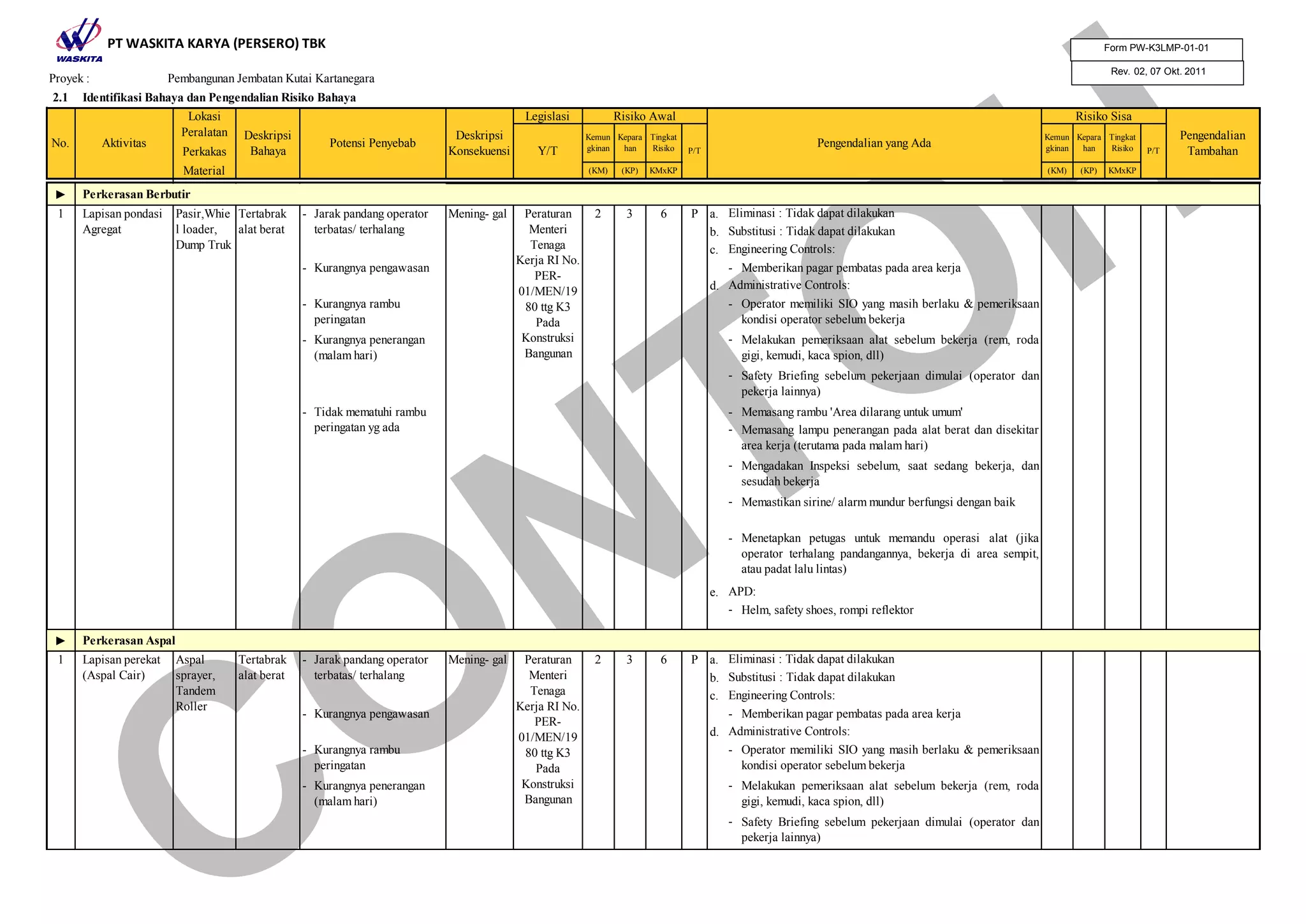 Contoh construction safety plan | PDF