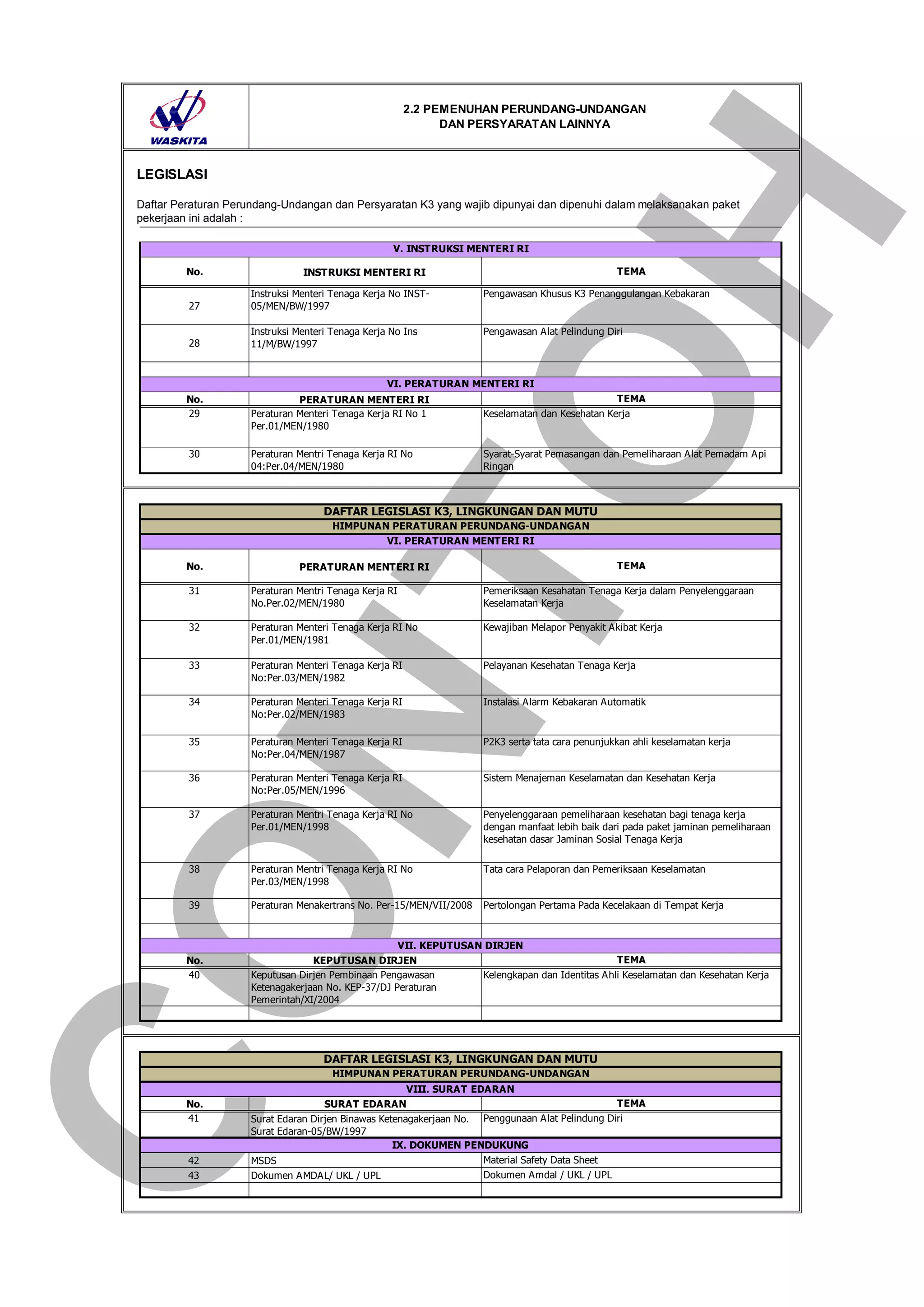 Contoh construction safety plan | PDF