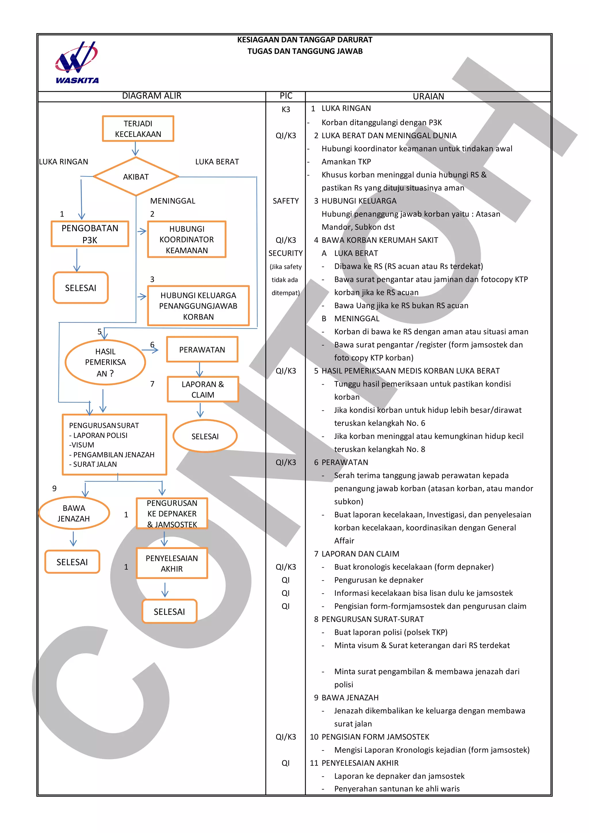 Contoh construction safety plan | PDF