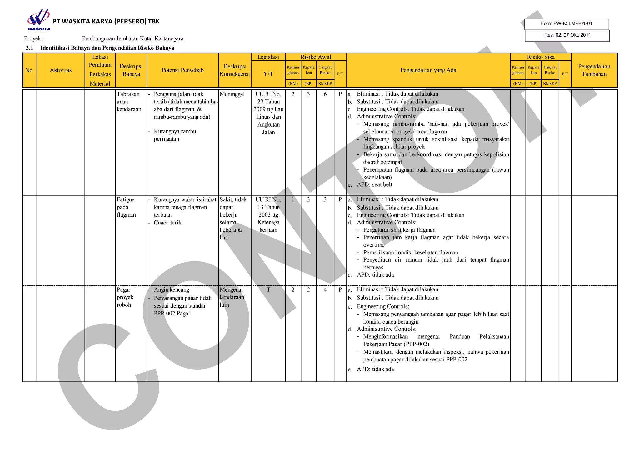 Contoh construction safety plan | PDF