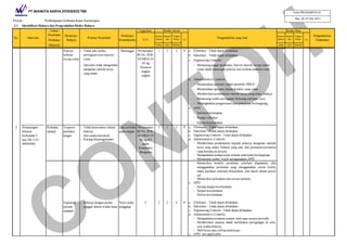 Contoh construction safety plan | PDF