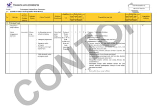 Contoh construction safety plan | PDF