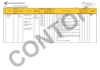 Contoh construction safety plan | PDF