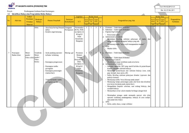 Contoh construction safety plan | PDF