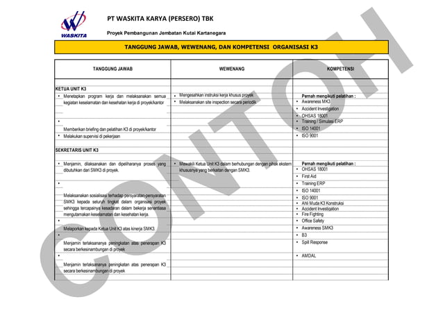 Contoh construction safety plan | PDF