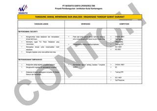 Contoh construction safety plan | PDF
