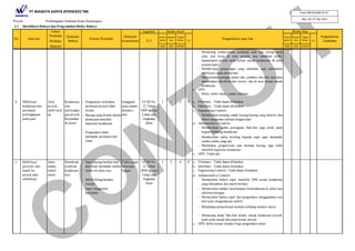 Contoh construction safety plan | PDF