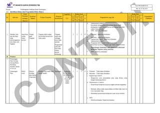 Contoh construction safety plan | PDF
