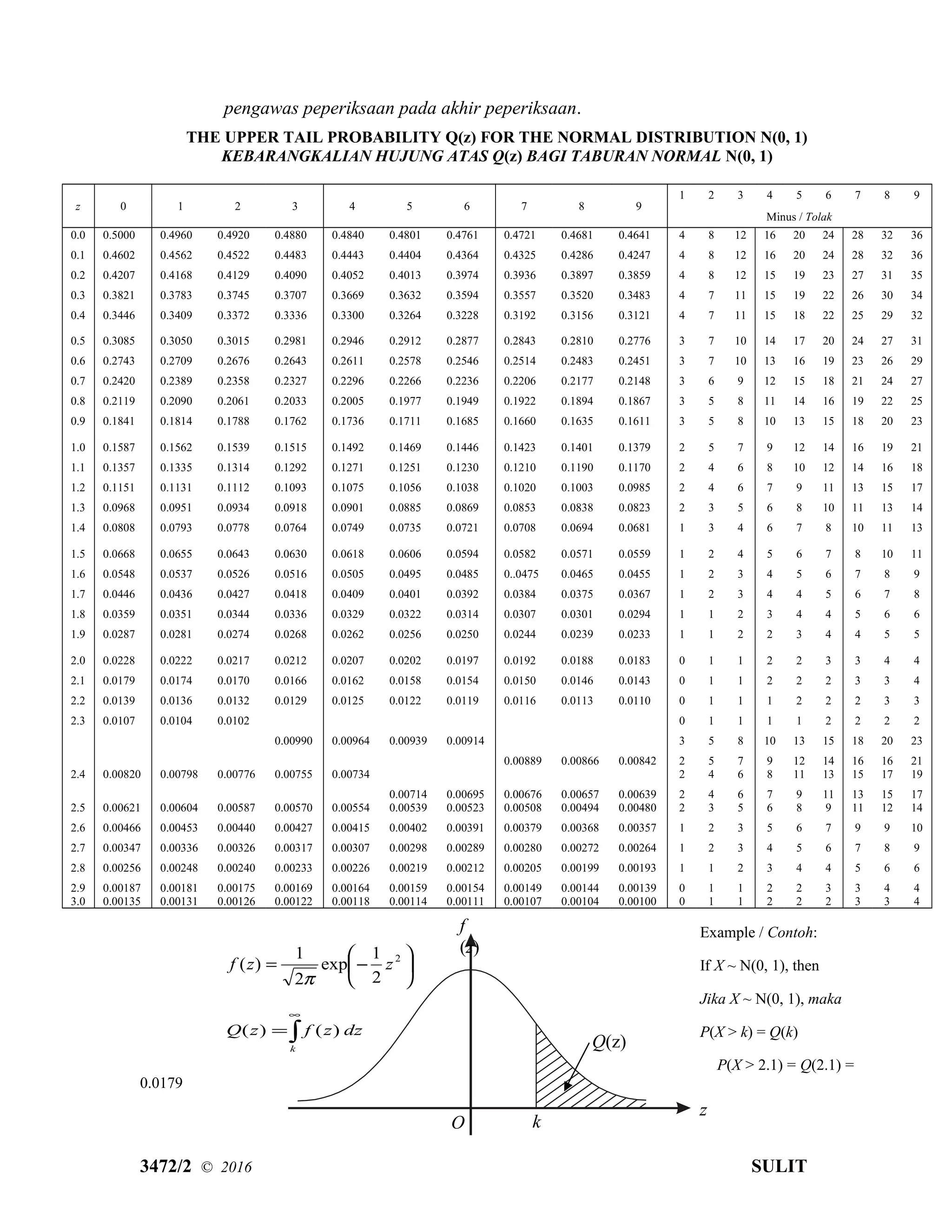 Contoh cover, rumus, maklumat kepada calon matematik tambahan kertas 2 ...