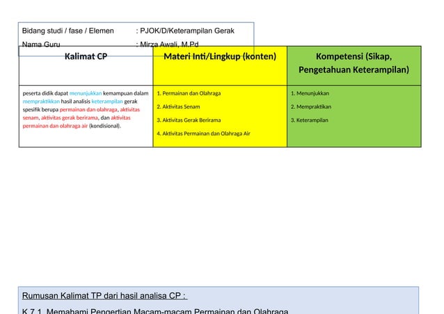 Contoh Capaian Pembelajaran dan Tujuan Pembelajaran | DOCX