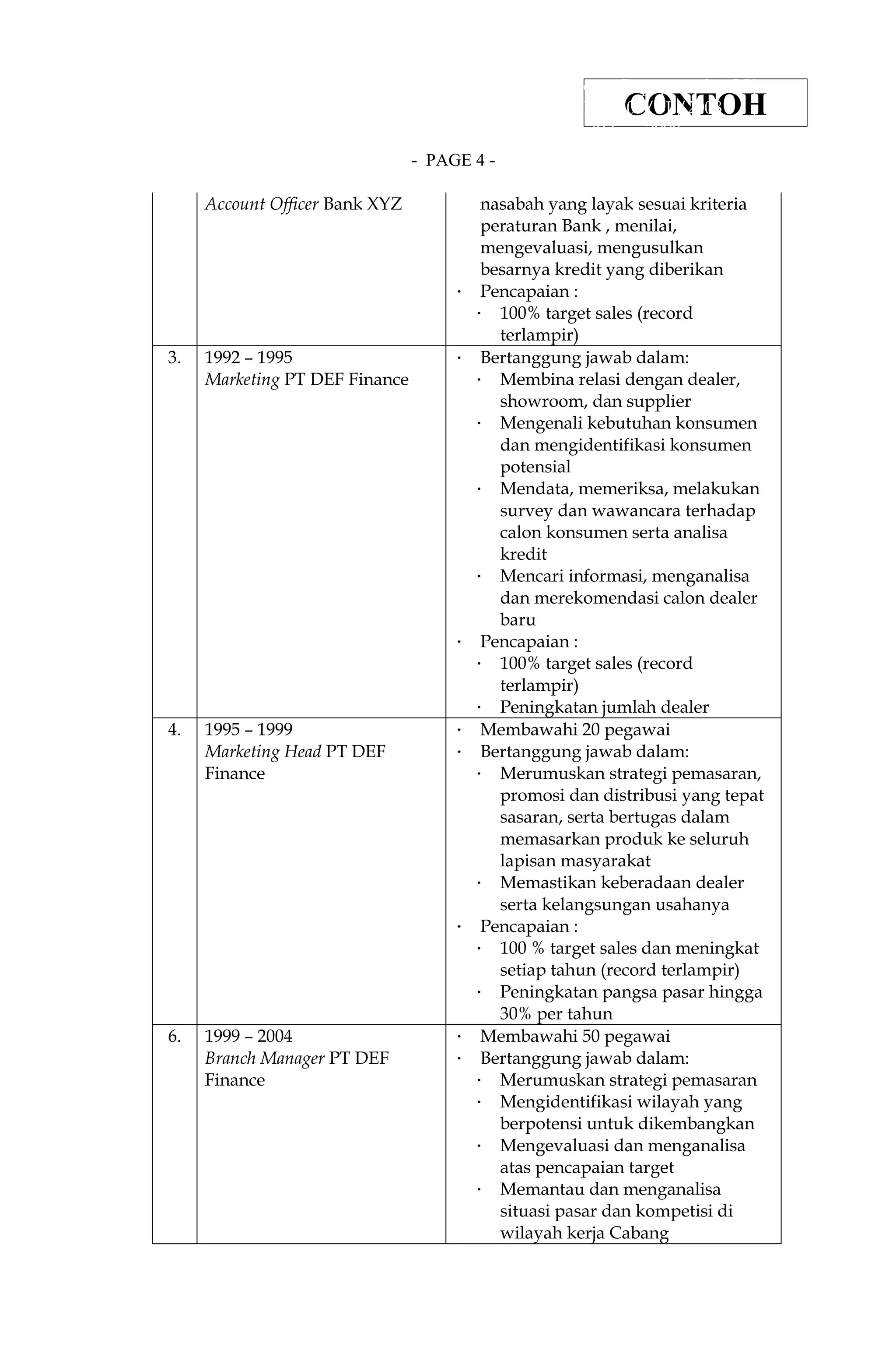 Contoh cv fit n proper test multifinance | DOCX