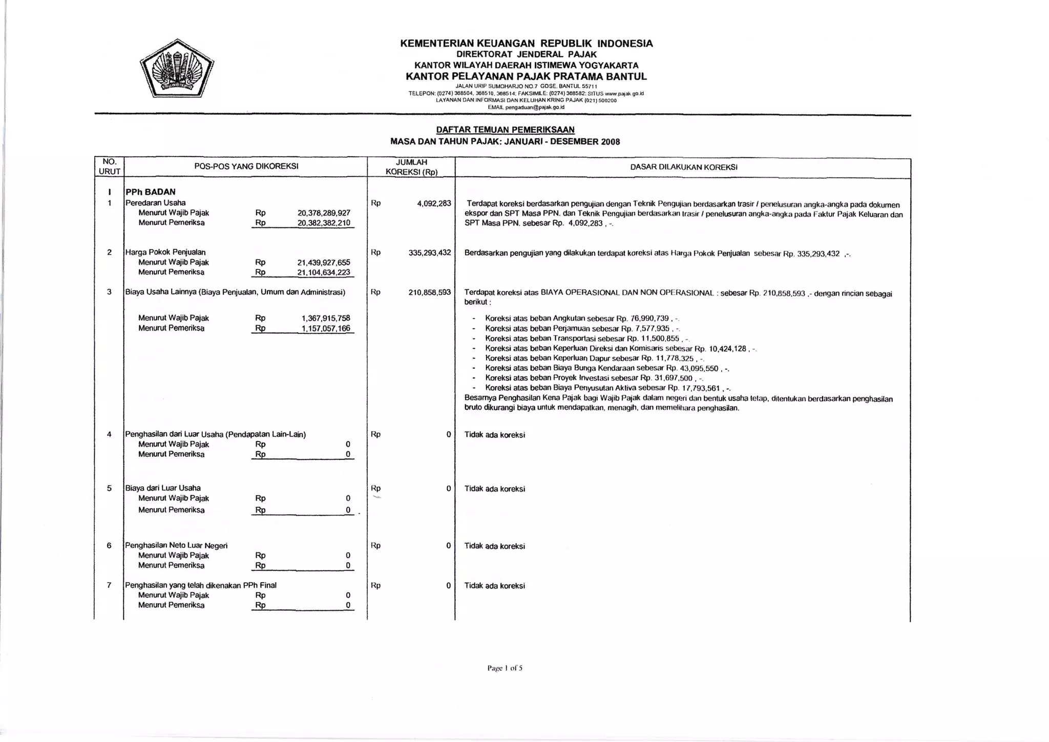 Contoh daftar temuan pemeriksaan pajak (dari kpp untuk wajib pajak ...