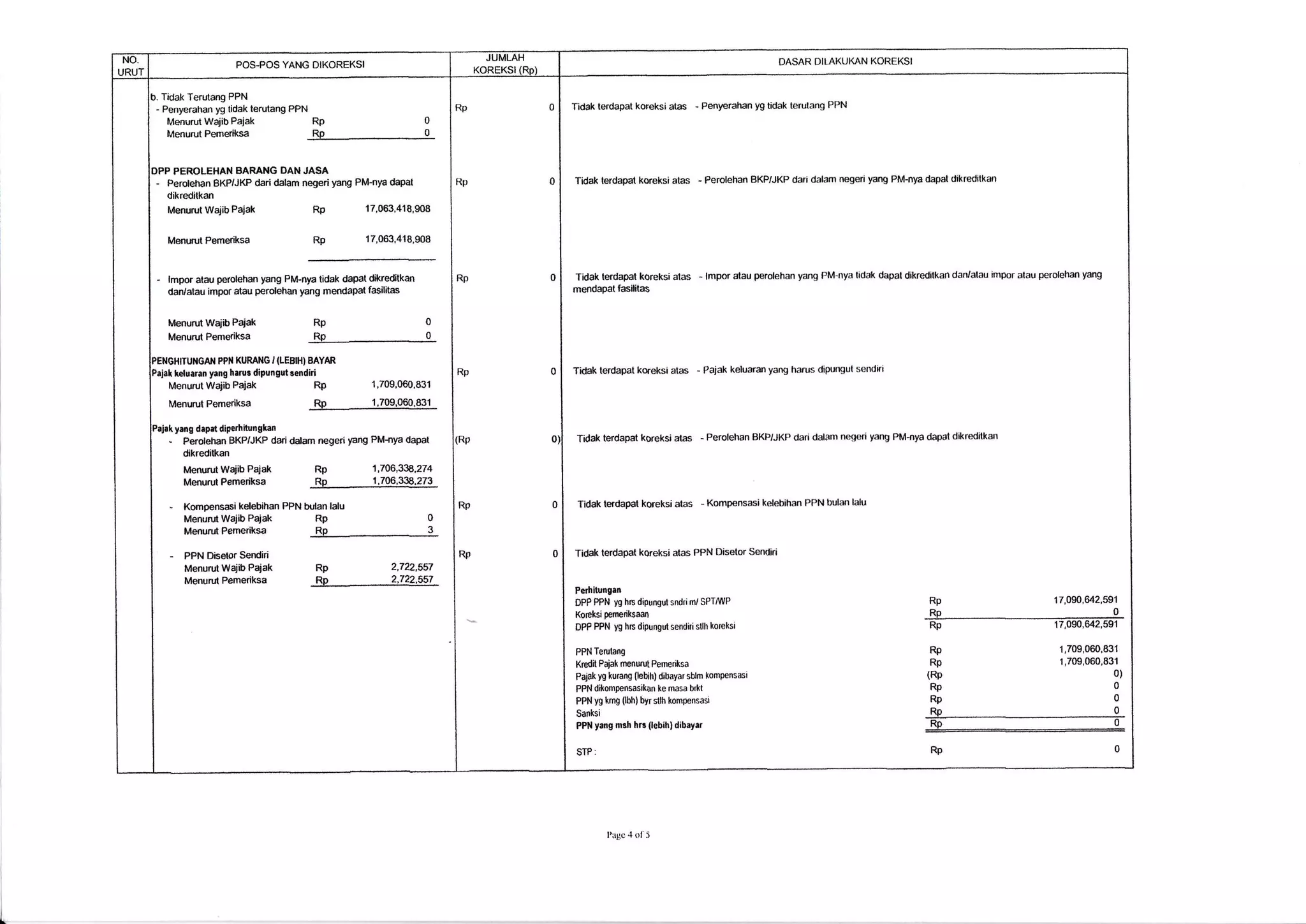 Contoh daftar temuan pemeriksaan pajak (dari kpp untuk wajib pajak ...