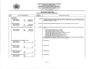 Contoh daftar temuan pemeriksaan pajak (dari kpp untuk wajib pajak ...