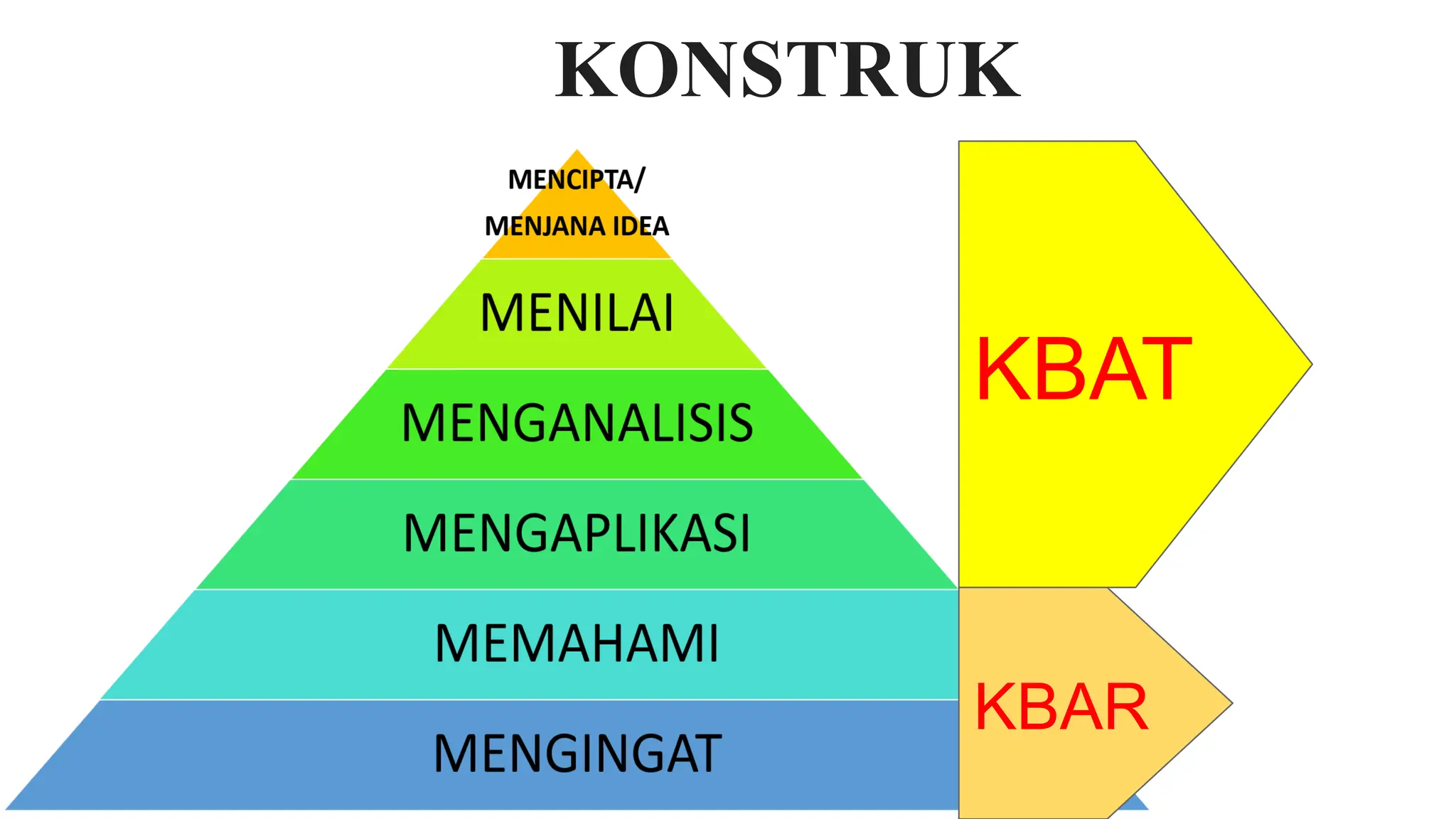 Contoh dan Panduan Pembinaan Item SJKC.pptx