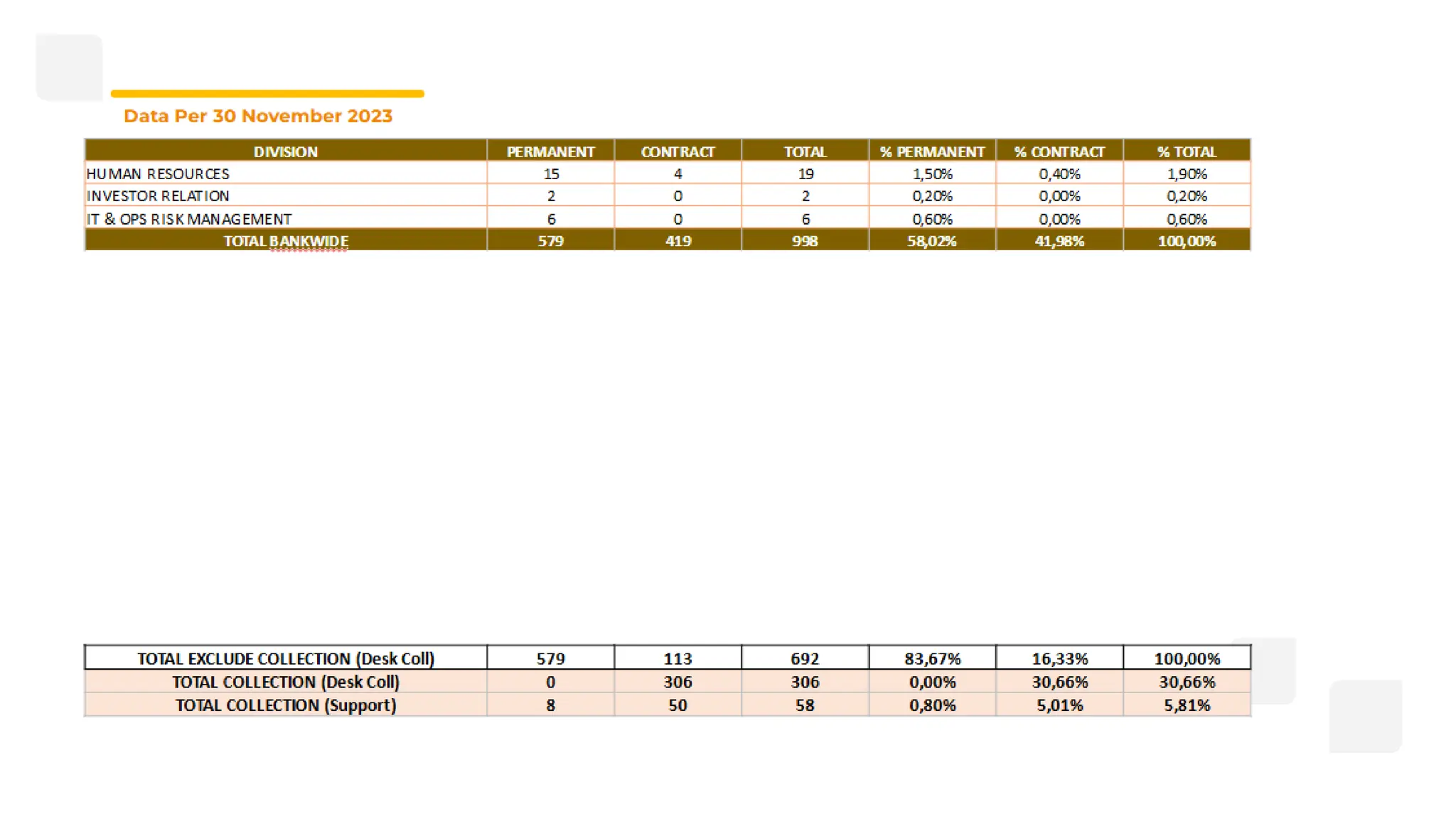 Contoh Dashboard - Talenta (Insight+).pptx