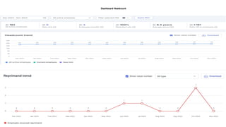 Contoh Dashboard - Talenta (Insight+).pptx