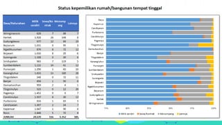 contoh data dinding'.pptxcontoh data dinding'.pptxcontoh data dinding'.pptx