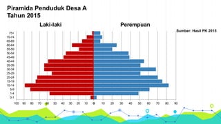 contoh data dinding'.pptxcontoh data dinding'.pptxcontoh data dinding'.pptx