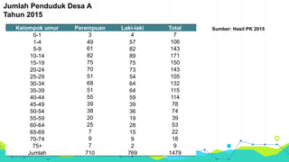 contoh data dinding'.pptxcontoh data dinding'.pptxcontoh data dinding'.pptx