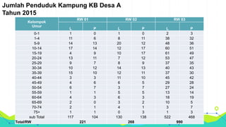 contoh data dinding'.pptxcontoh data dinding'.pptxcontoh data dinding'.pptx