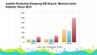 contoh data dinding'.pptxcontoh data dinding'.pptxcontoh data dinding'.pptx