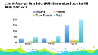 contoh data dinding'.pptxcontoh data dinding'.pptxcontoh data dinding'.pptx