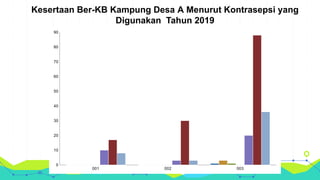contoh data dinding'.pptxcontoh data dinding'.pptxcontoh data dinding'.pptx