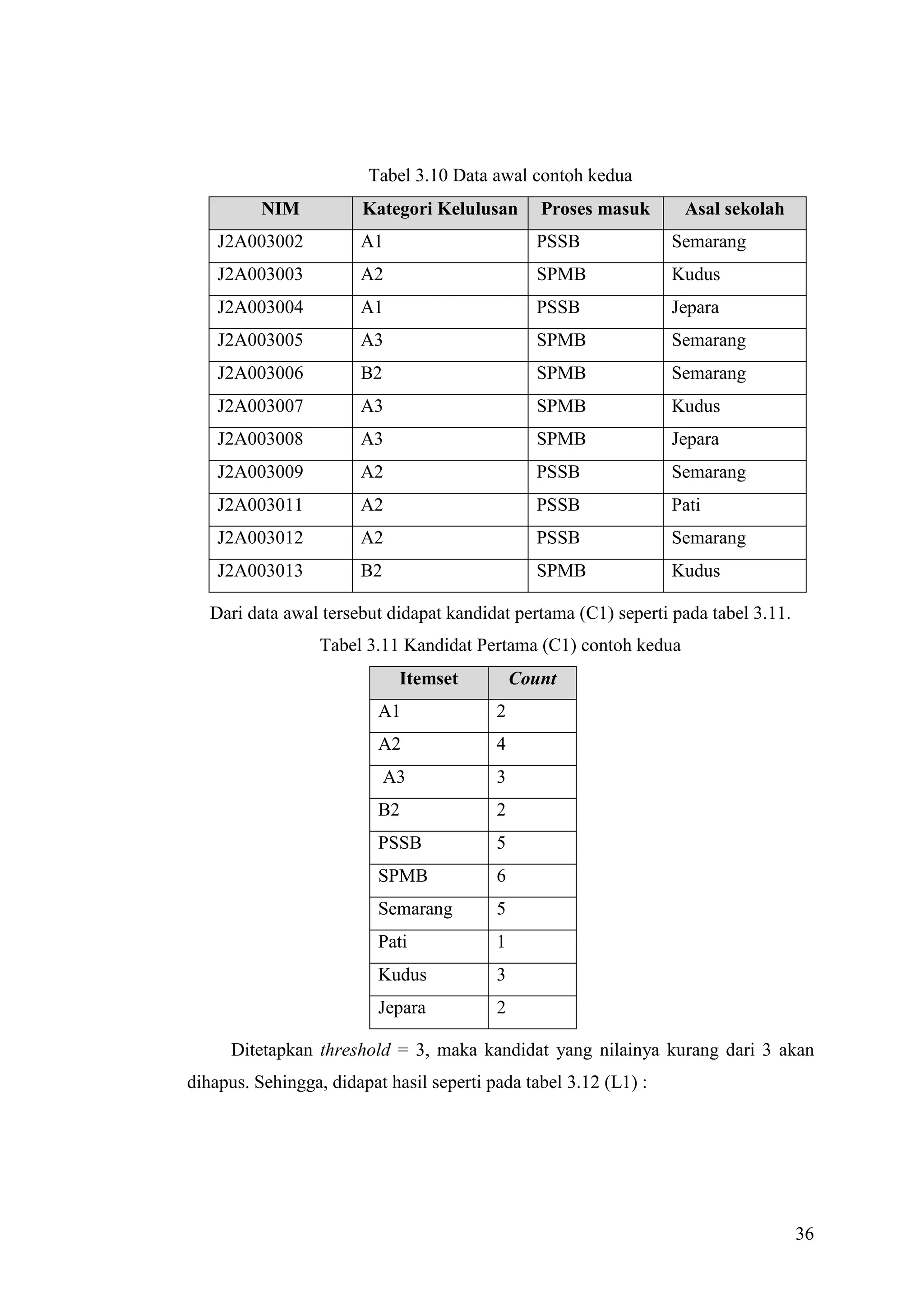 Contoh data mining | PDF
