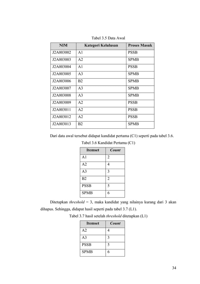 Contoh data mining | PDF