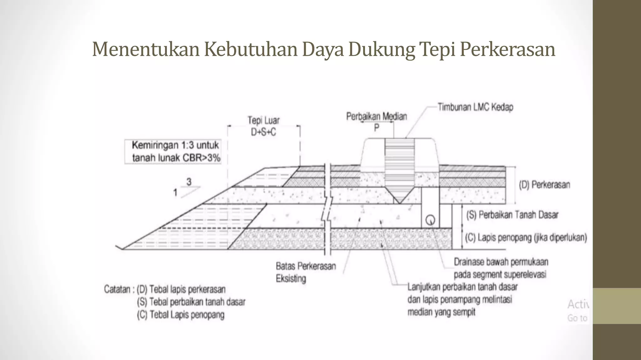 Contoh Desain Perkerasan Lentur dan Kaku | PPTX