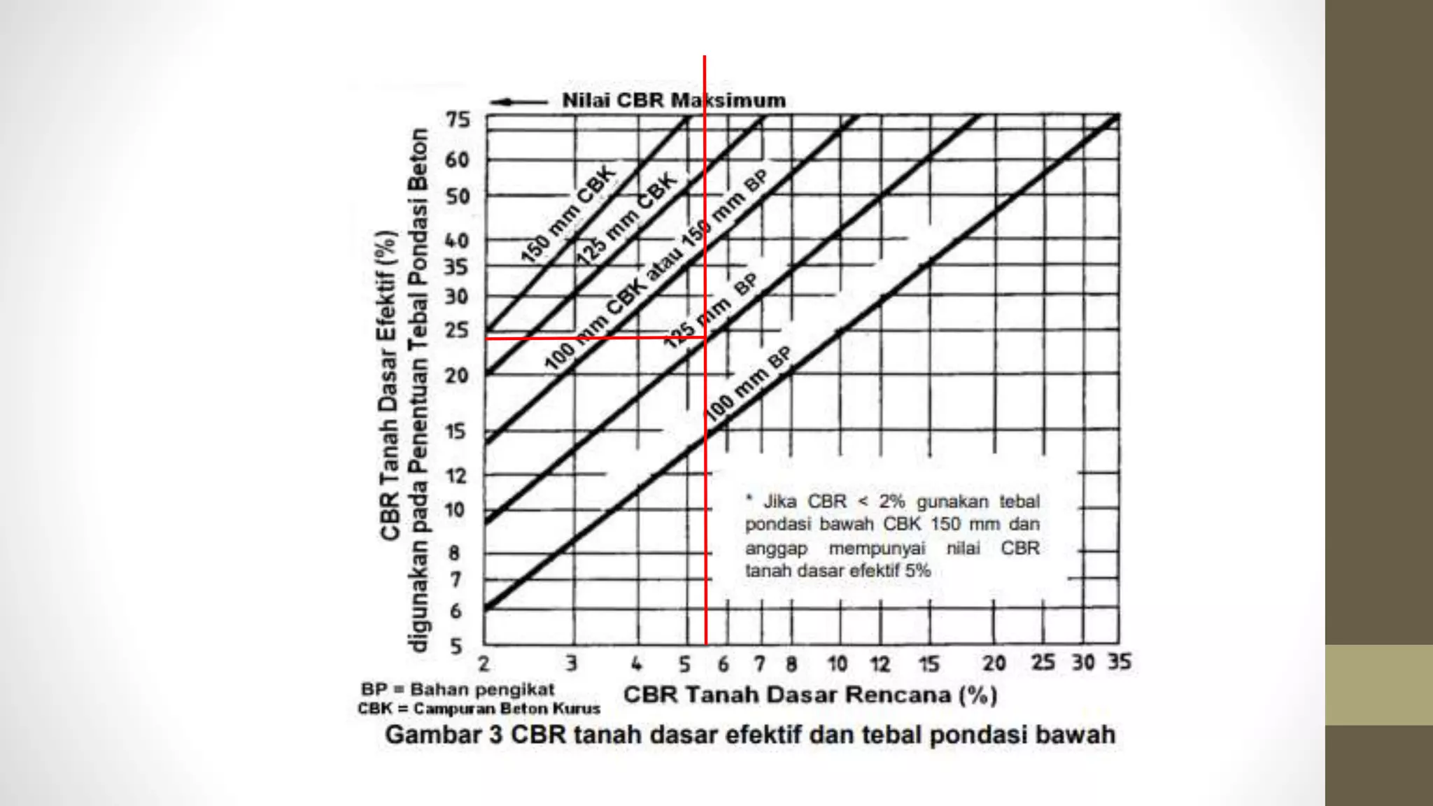 Contoh Desain Perkerasan Lentur dan Kaku | PPTX