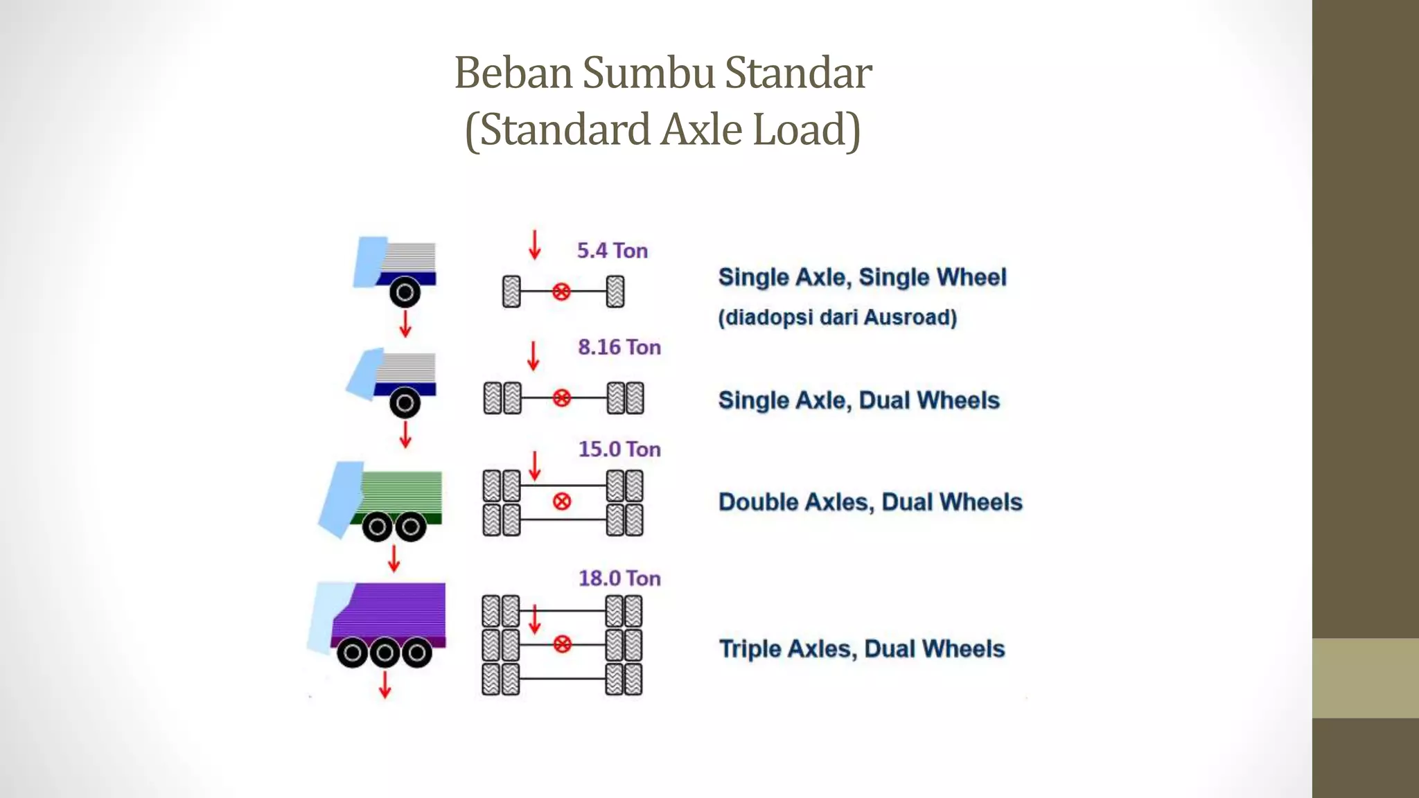 Contoh Desain Perkerasan Lentur dan Kaku | PPTX