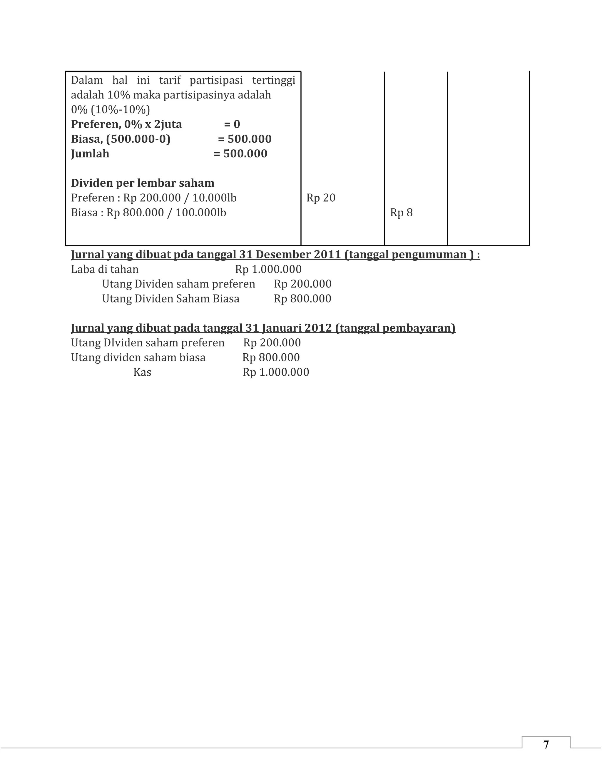 Contoh perhitungan deviden saham | DOCX