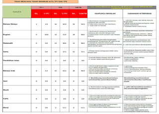 Contoh Dialog Peperiksaan Sekolah Rendah Pptx
