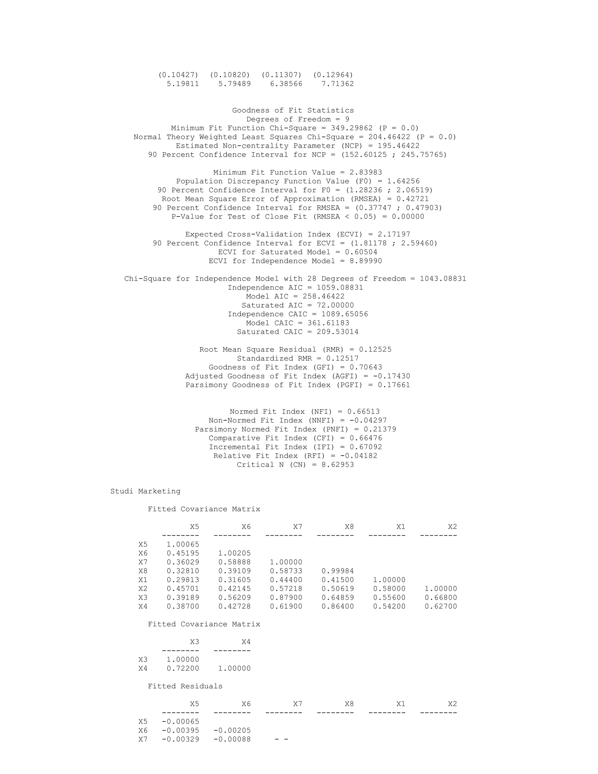 CONTOH DISERTASI MODEL ANALISIS JALUR DENGAN LISREL | PDF