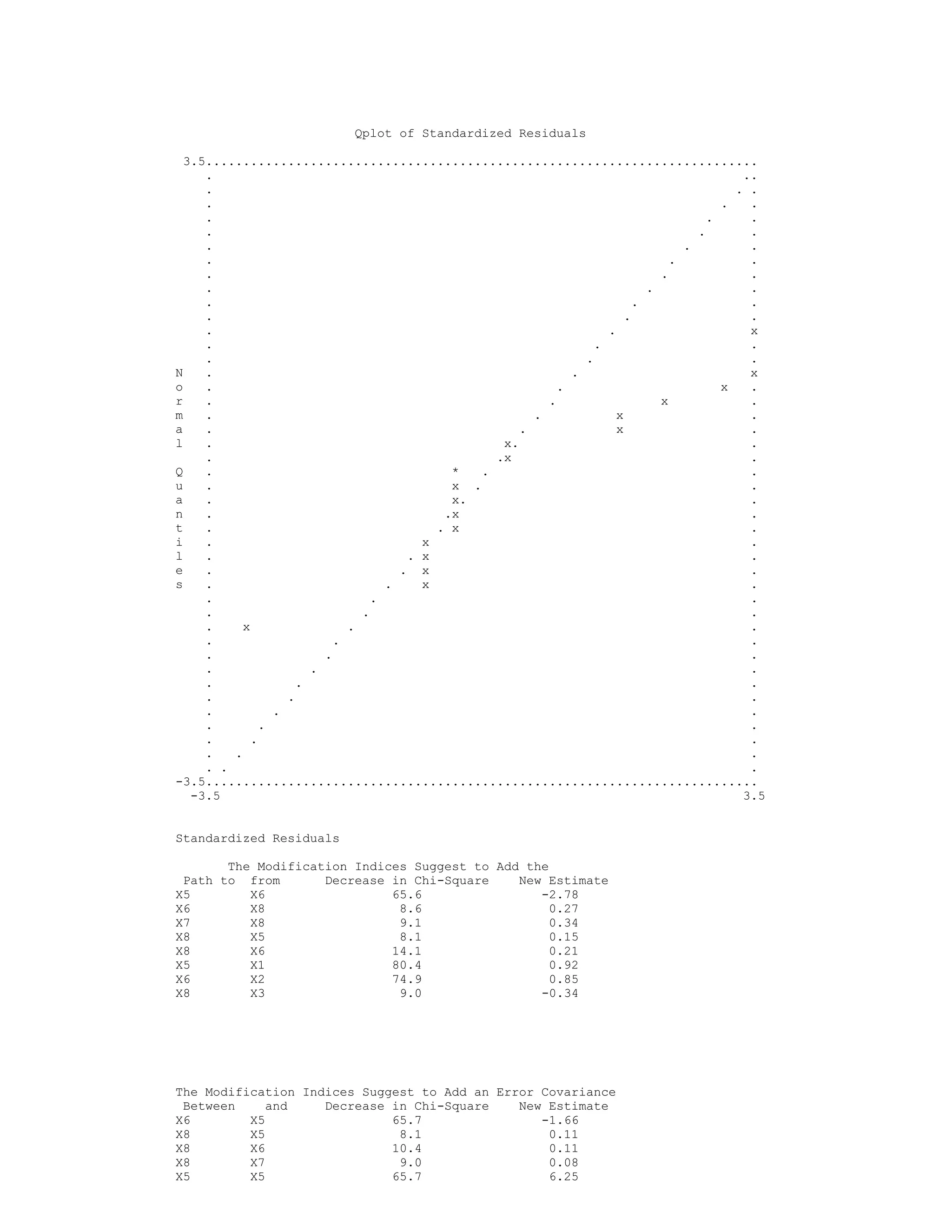 CONTOH DISERTASI MODEL ANALISIS JALUR DENGAN LISREL | PDF