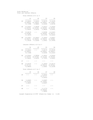 CONTOH DISERTASI MODEL ANALISIS JALUR DENGAN LISREL | PDF