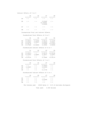 CONTOH DISERTASI MODEL ANALISIS JALUR DENGAN LISREL | PDF