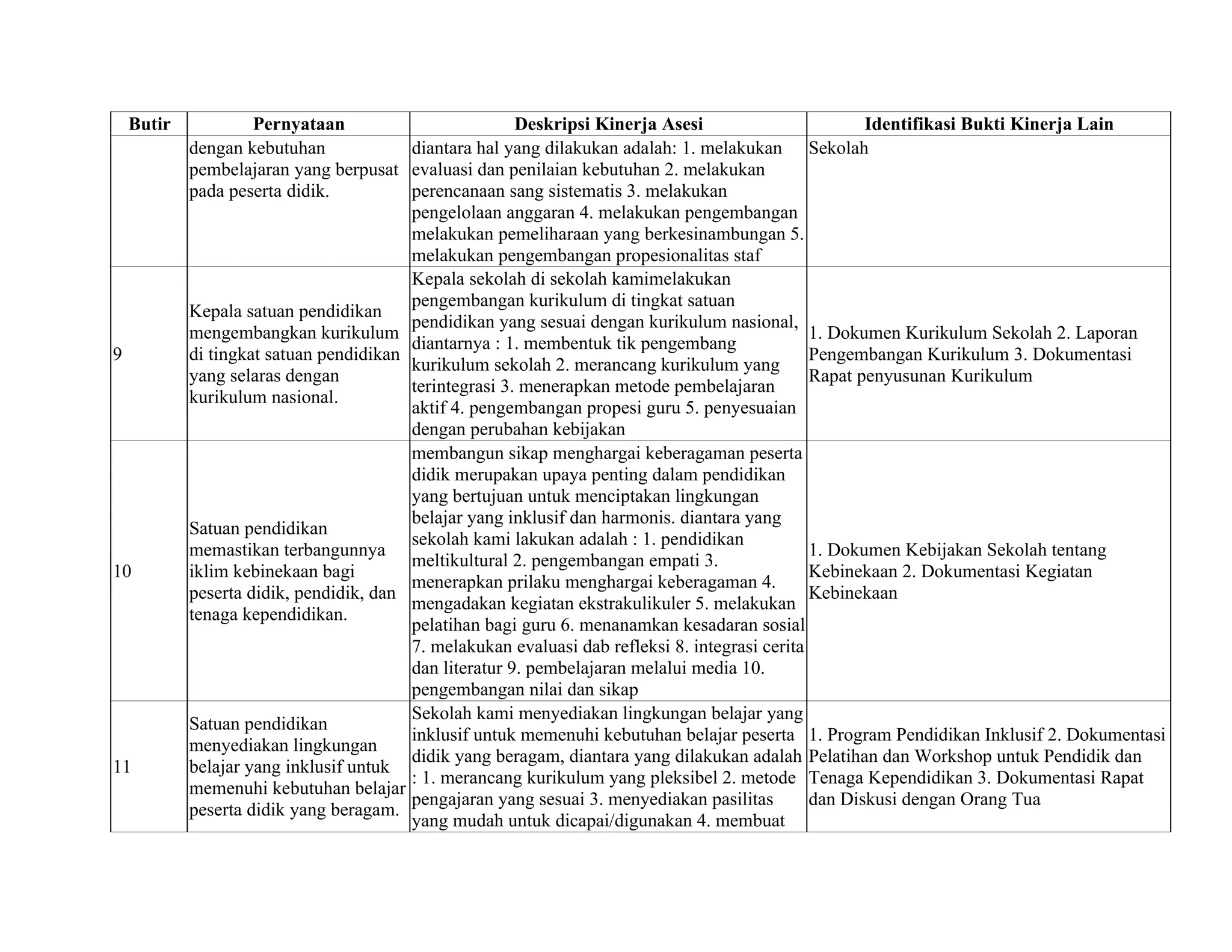 Contoh Dokumen kinerja Asesi akreditasi | DOCX