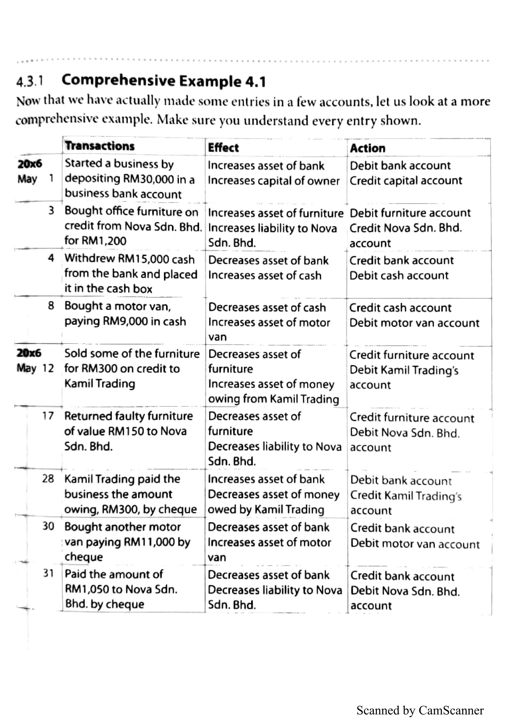 Contoh double entry | PDF