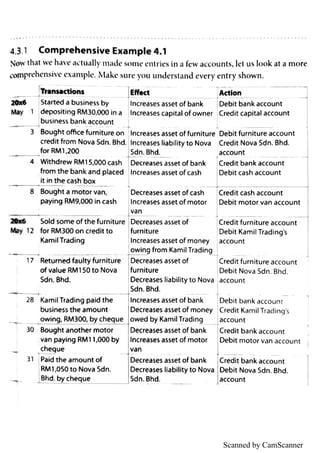 Contoh double entry | PDF